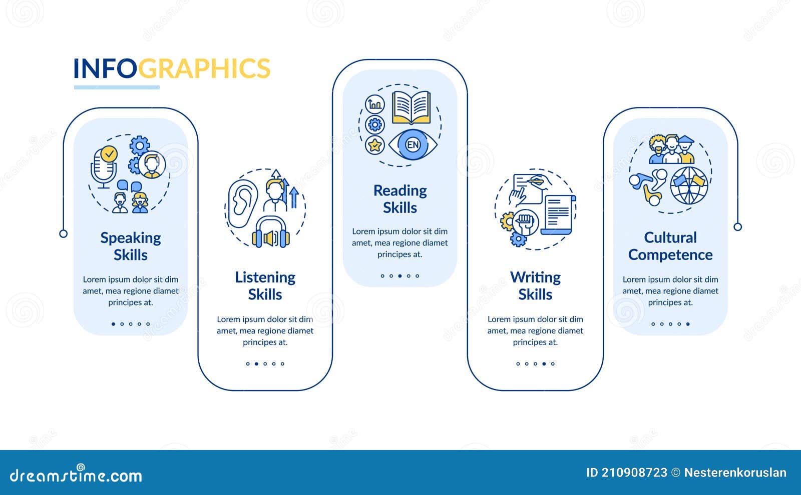 Language Competencies Vector Infographic Template Stock Vector ...