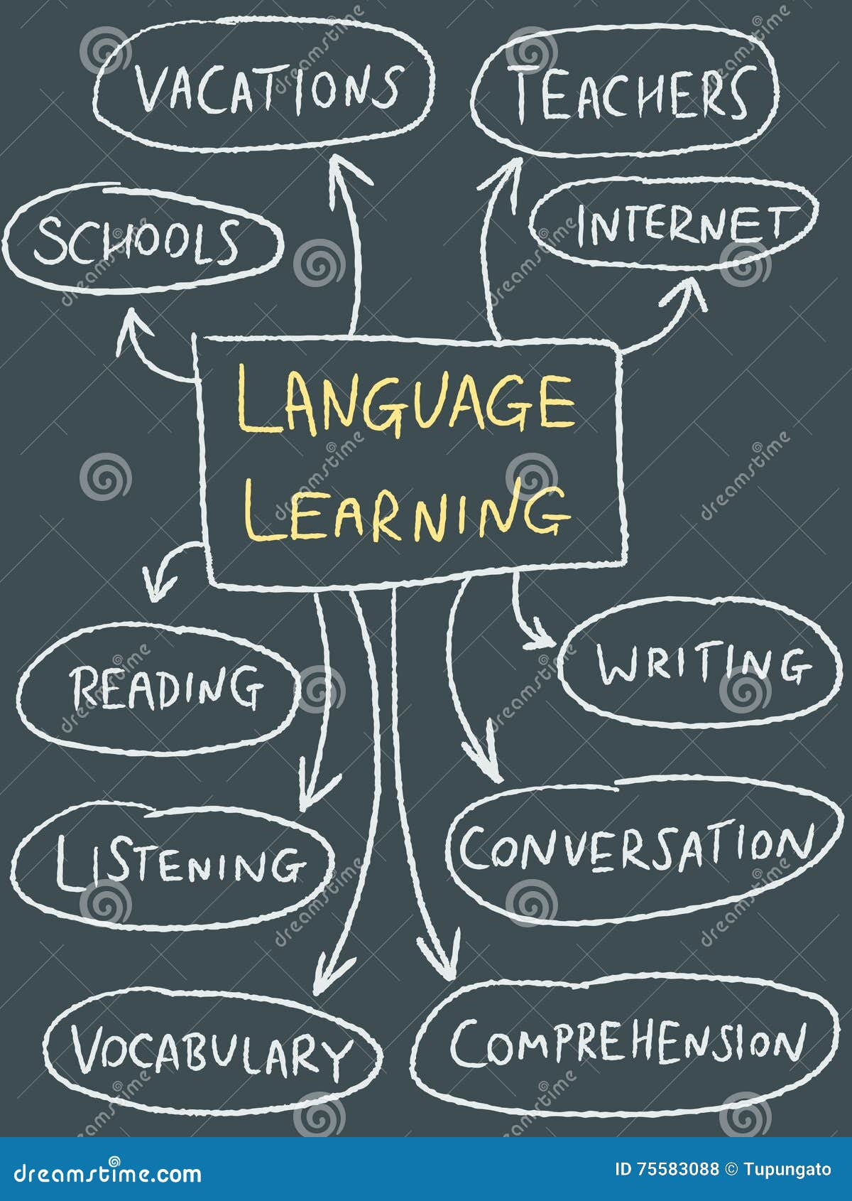Language Learning Tutorial Illustration. Embark On A Linguistic Journey ...