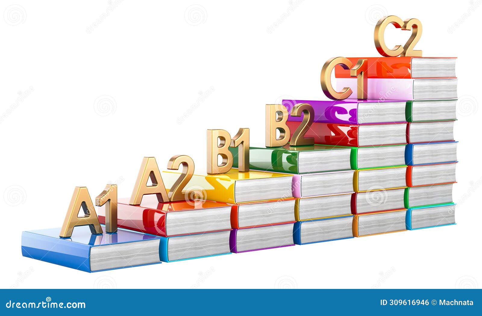 Language Levels. Learning and Improvement Language, Concept Stock ...