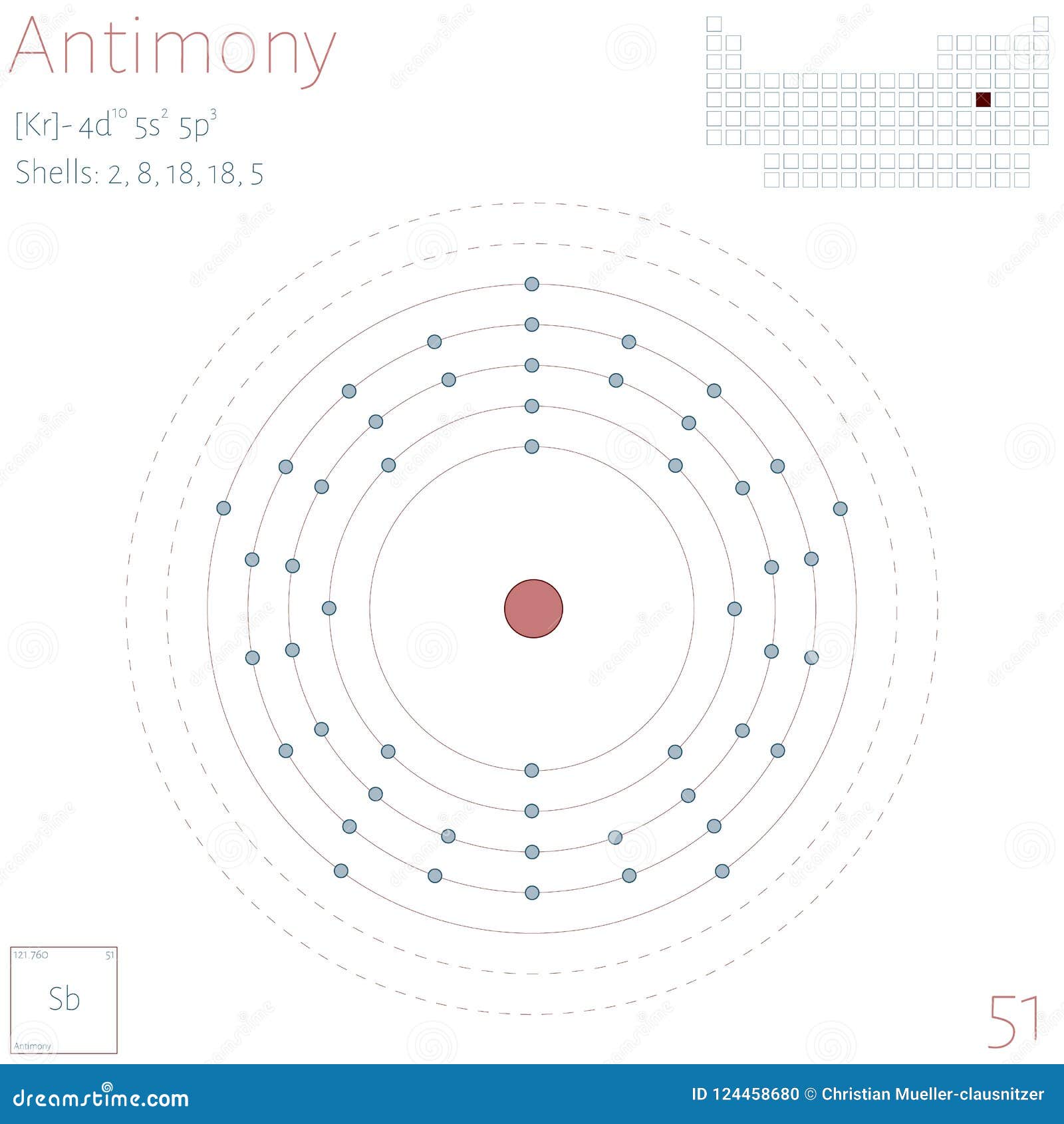 Infographic of the Element of Antimony. Stock Vector - Illustration of ...