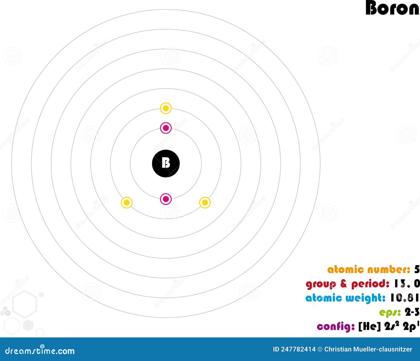 Infographic of the Element of Boron Stock Vector - Illustration of ...