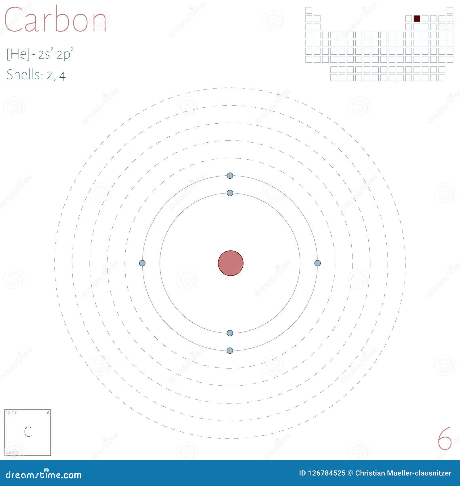 Infographic of the Element of Carbon Stock Vector - Illustration of ...