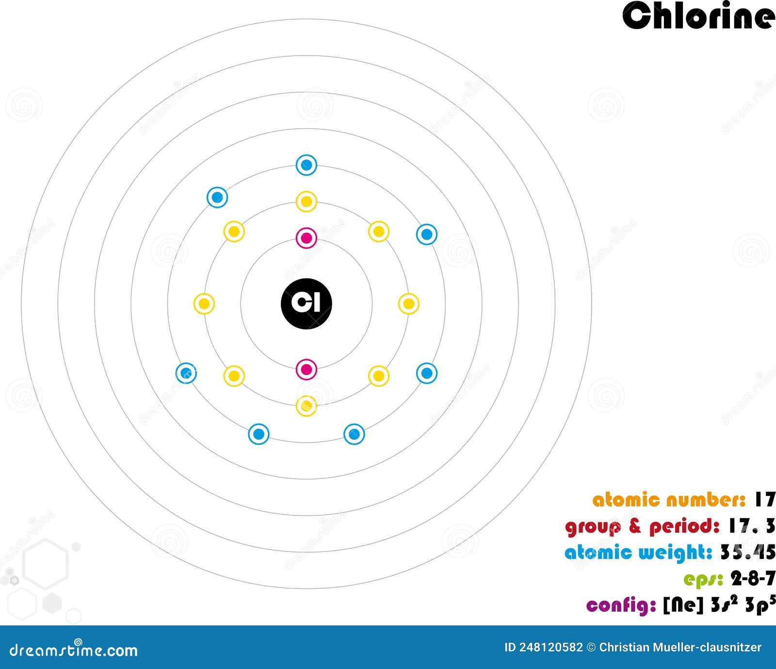 Infographic of the Element of Chlorine Stock Vector - Illustration of ...