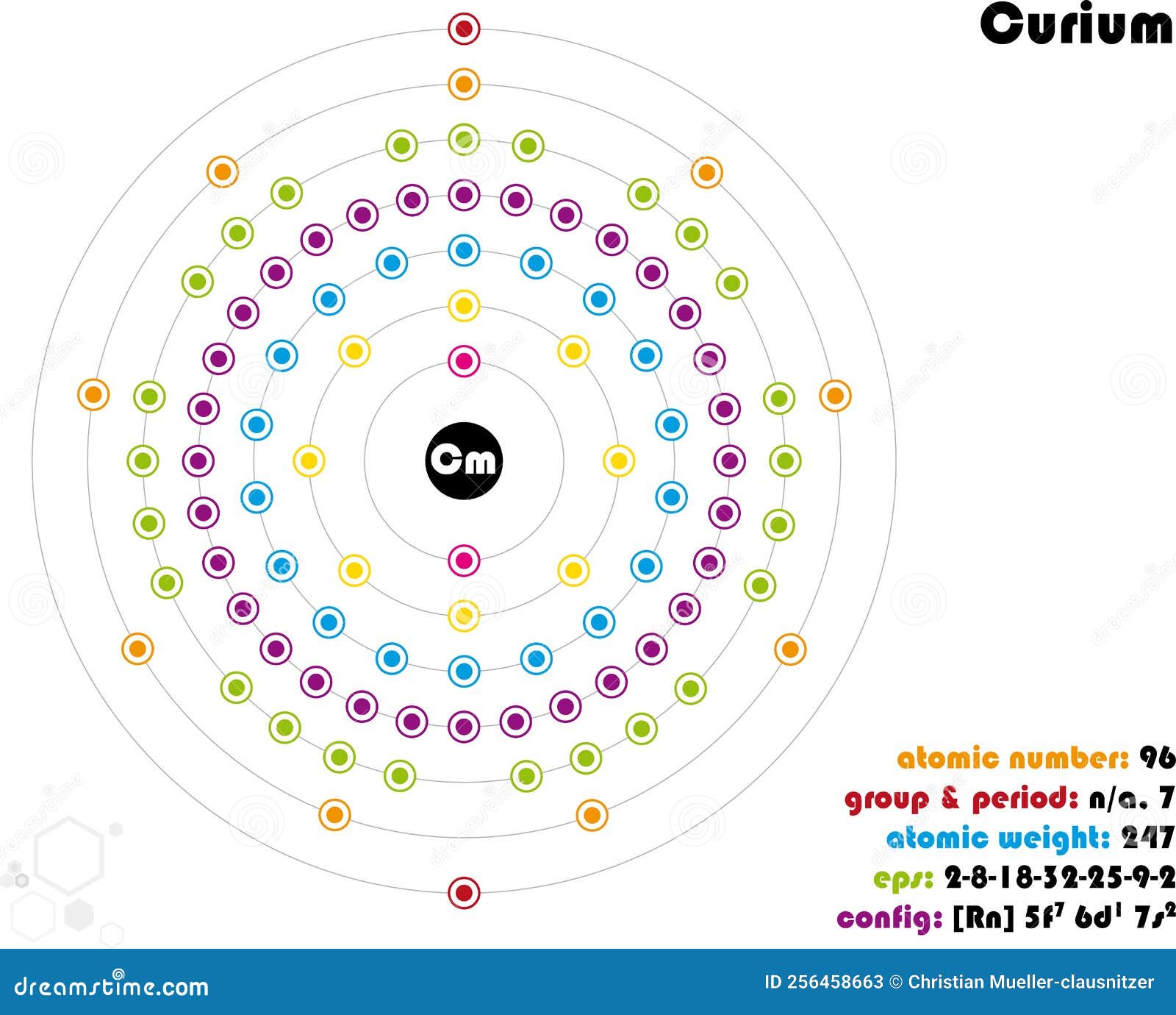 Infographic of the Element of Curium Stock Vector - Illustration of ...