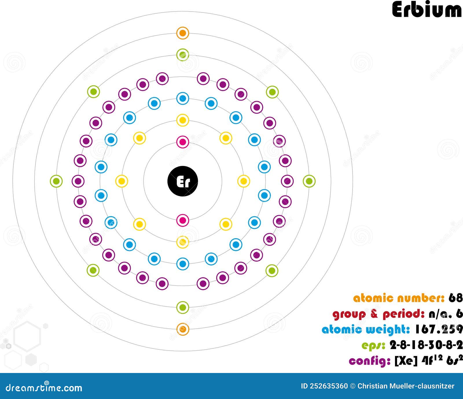 Infographic of the Element of Erbium Stock Vector - Illustration of ...
