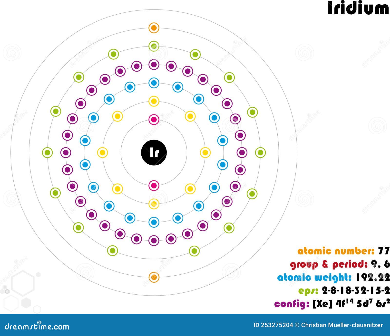 Infographic of the Element of Iridium Stock Vector - Illustration of ...