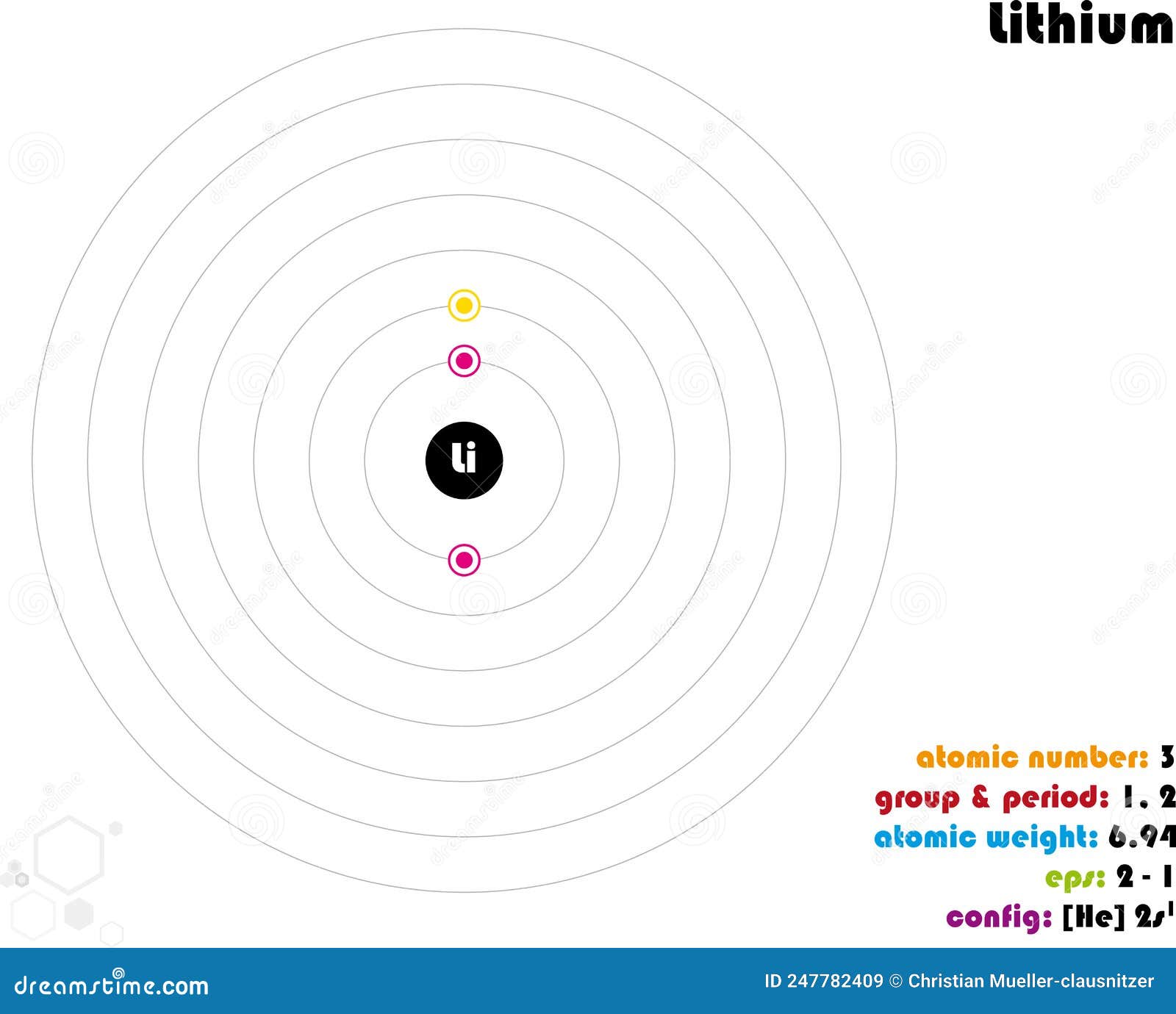 Infographic of the Element of Lithium Stock Vector - Illustration of ...