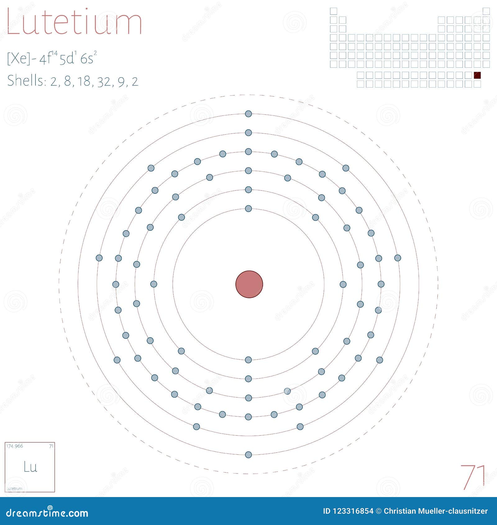 Infographic of the Element of Lutetium Stock Vector - Illustration of ...
