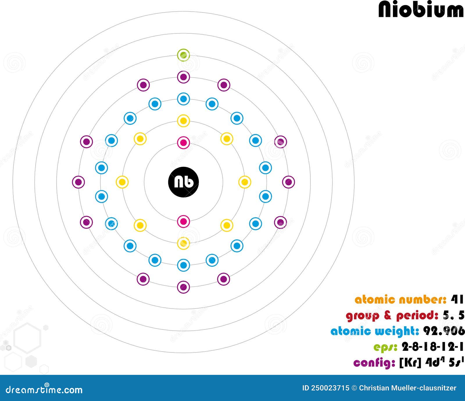 Infographic of the Element of Niobium Stock Vector - Illustration of ...