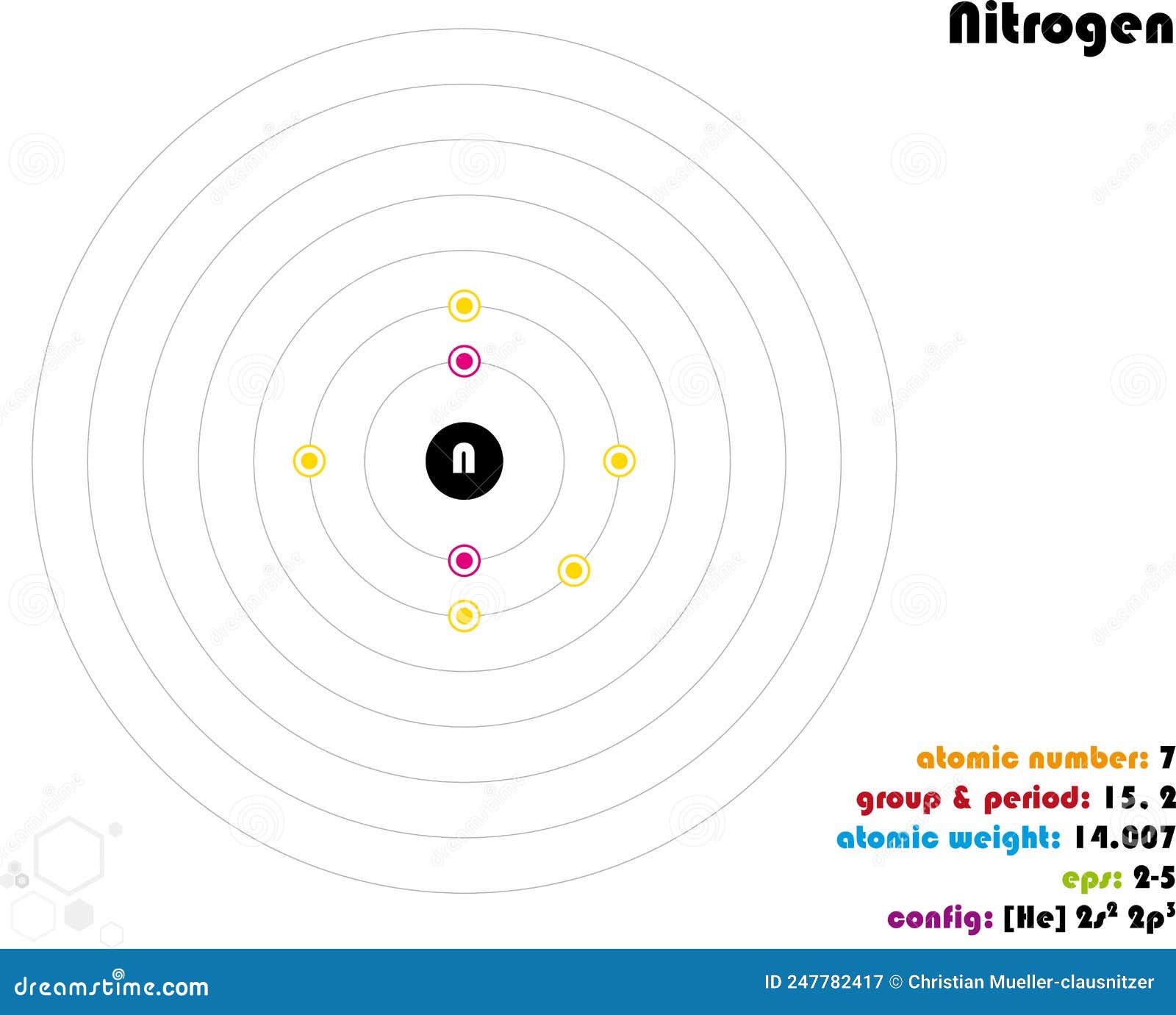 Infographic of the Element of Nitrogen Stock Vector - Illustration of ...