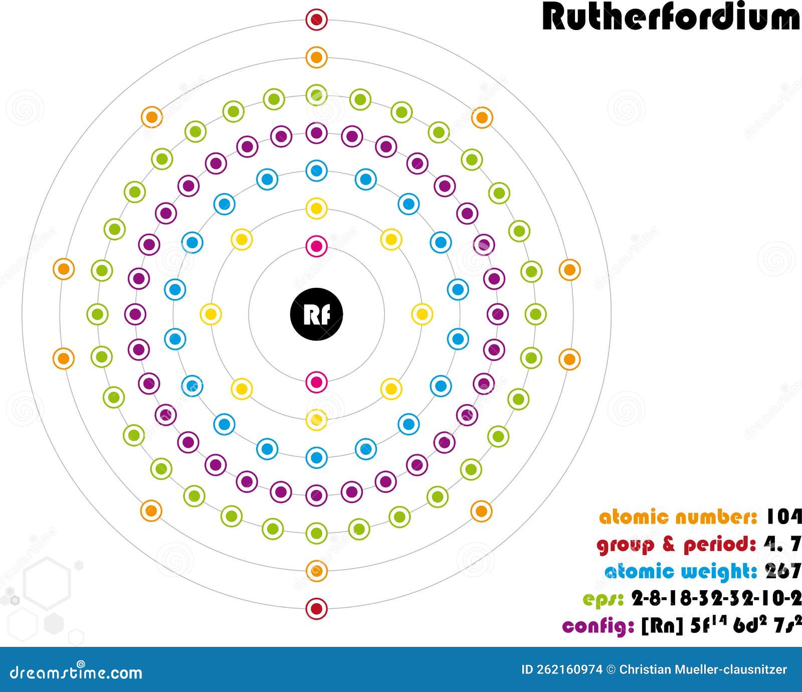 Infographic of the Element of Rutherfordium Stock Vector - Illustration ...