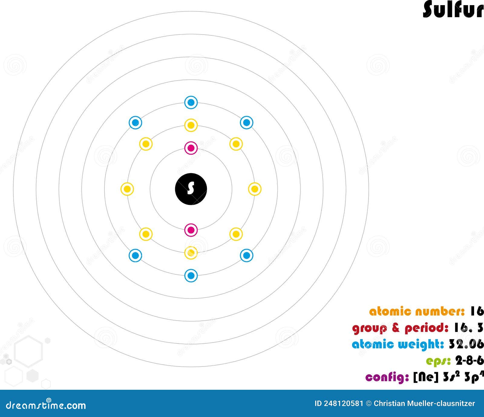 Infographic of the Element of Sulfur Stock Vector - Illustration of ...