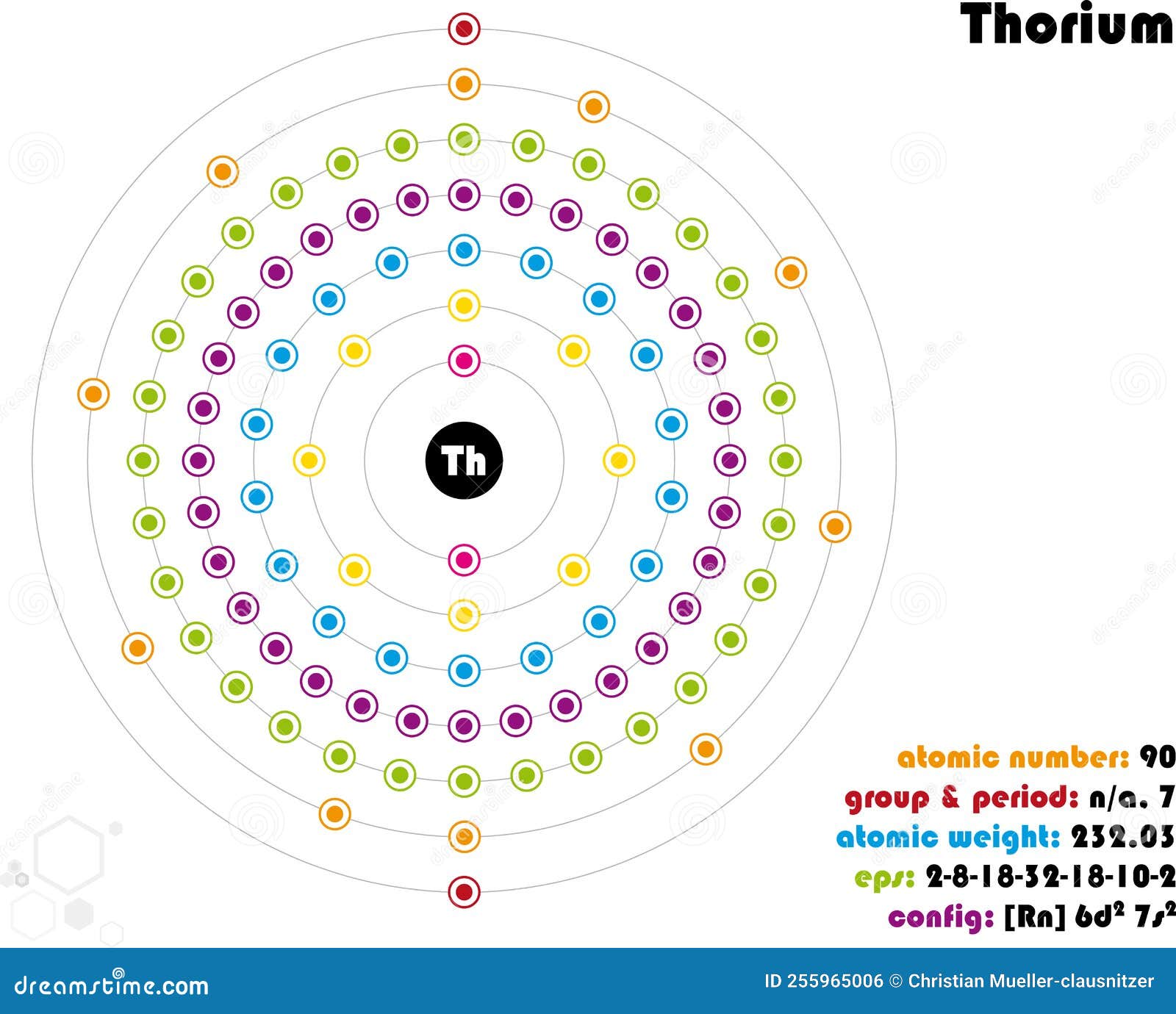 Infographic of the Element of Thorium Stock Vector - Illustration of ...