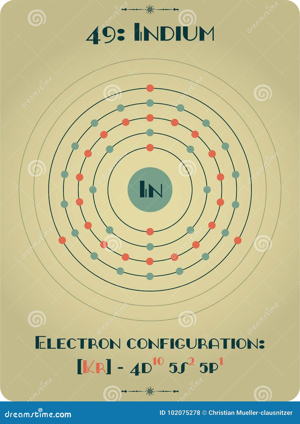 Indium Bohr Model