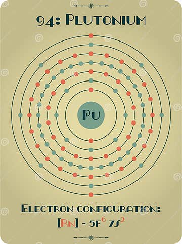Element of Plutonium stock vector. Illustration of infographic - 99044181