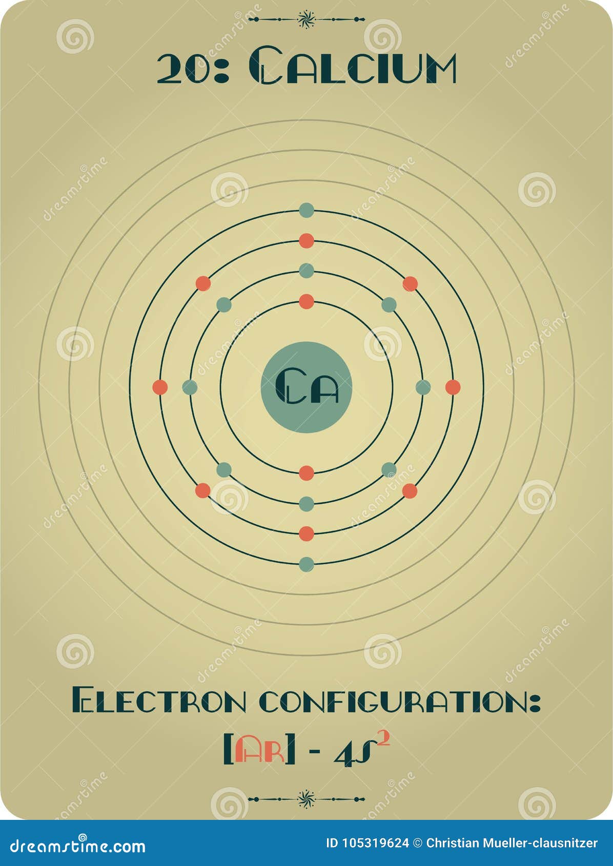 Calcium Bohr Model Project