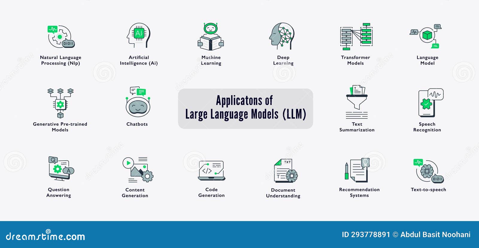 Large Language Model Icon Set. Vector Line Icons for AI Concepts Stock ...