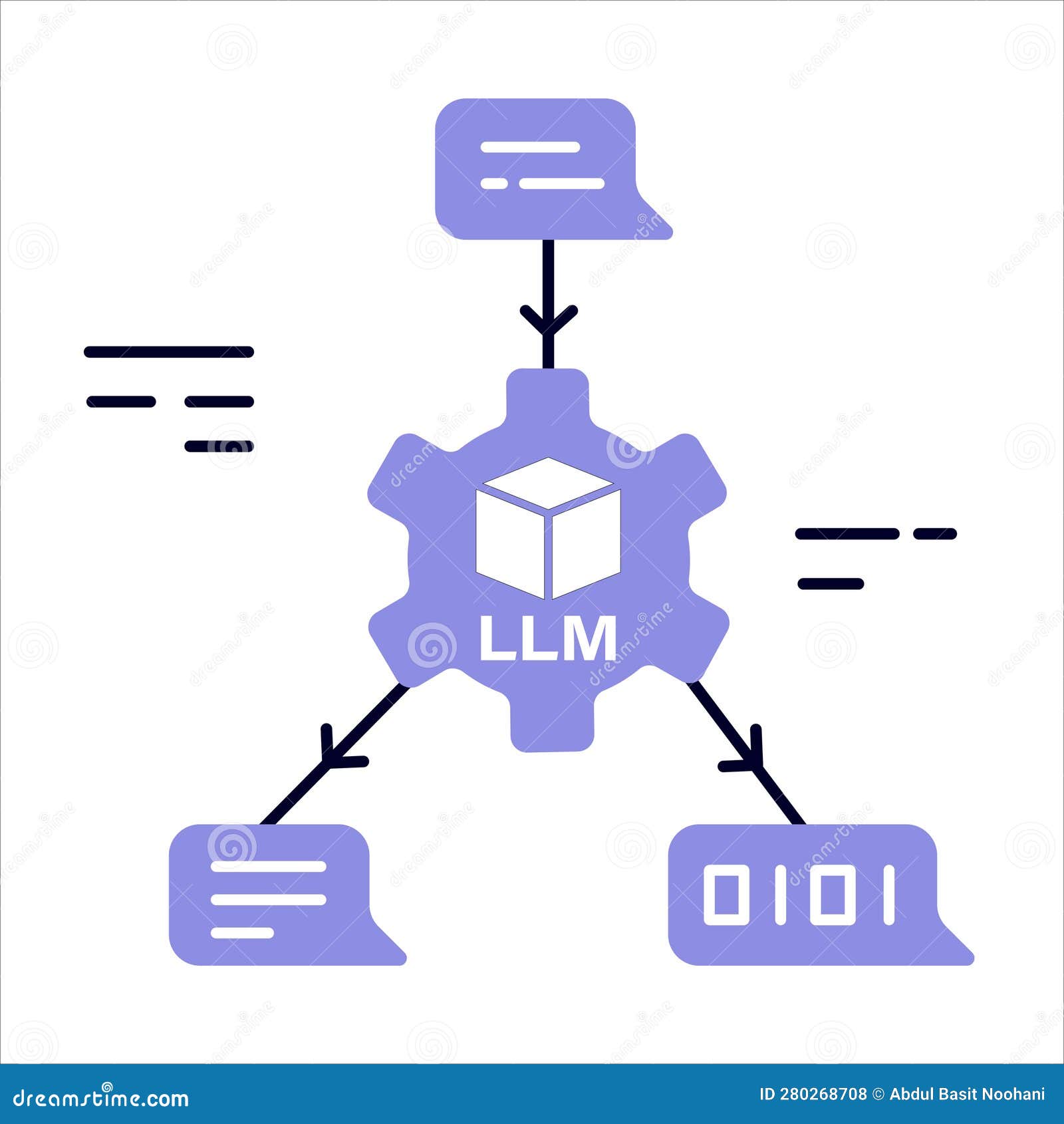 Large Language Model Illustration: Artificial Intelligence for Natural ...
