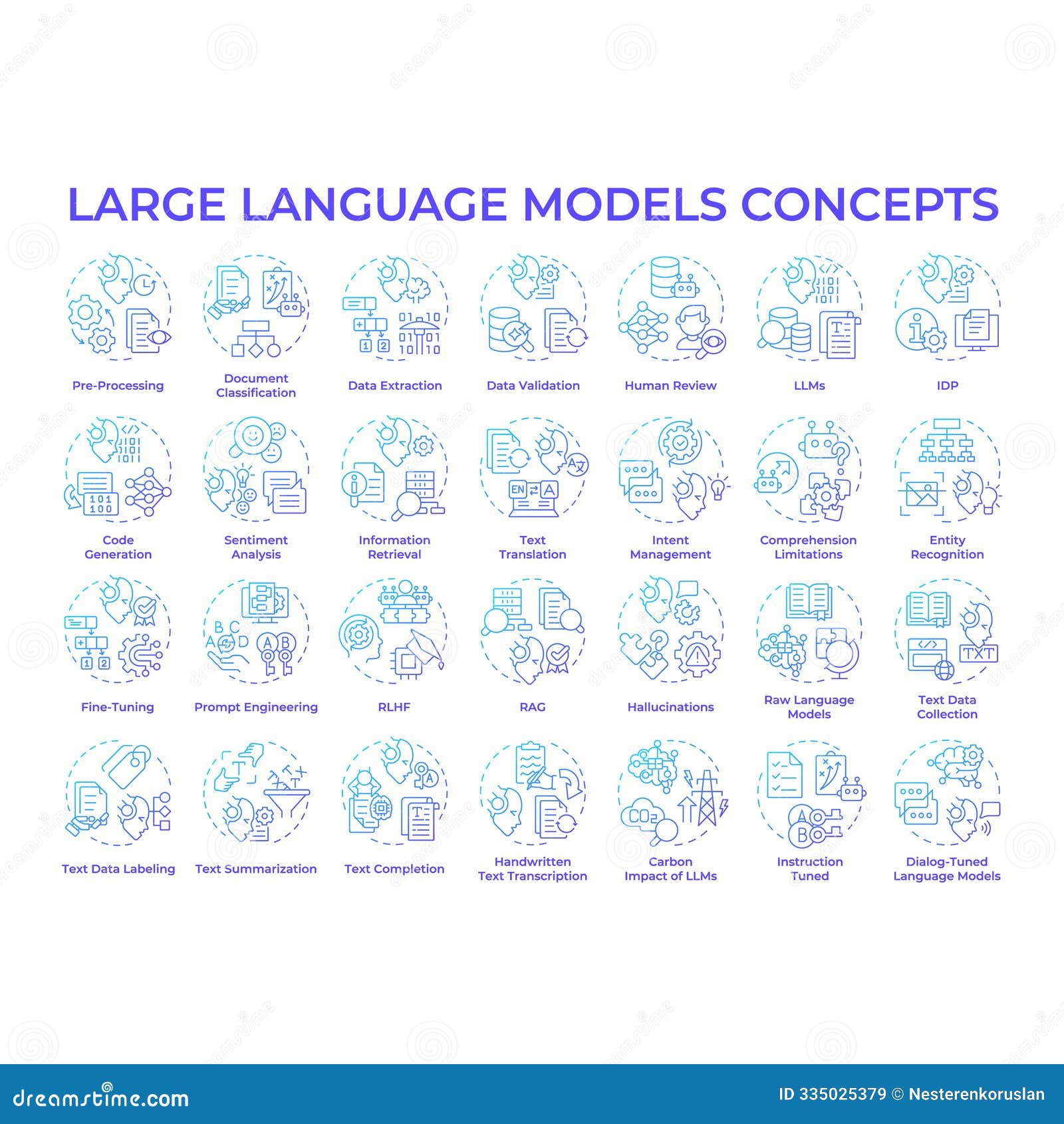Large Language Models Blue Gradient Concept Icons Stock Illustration ...