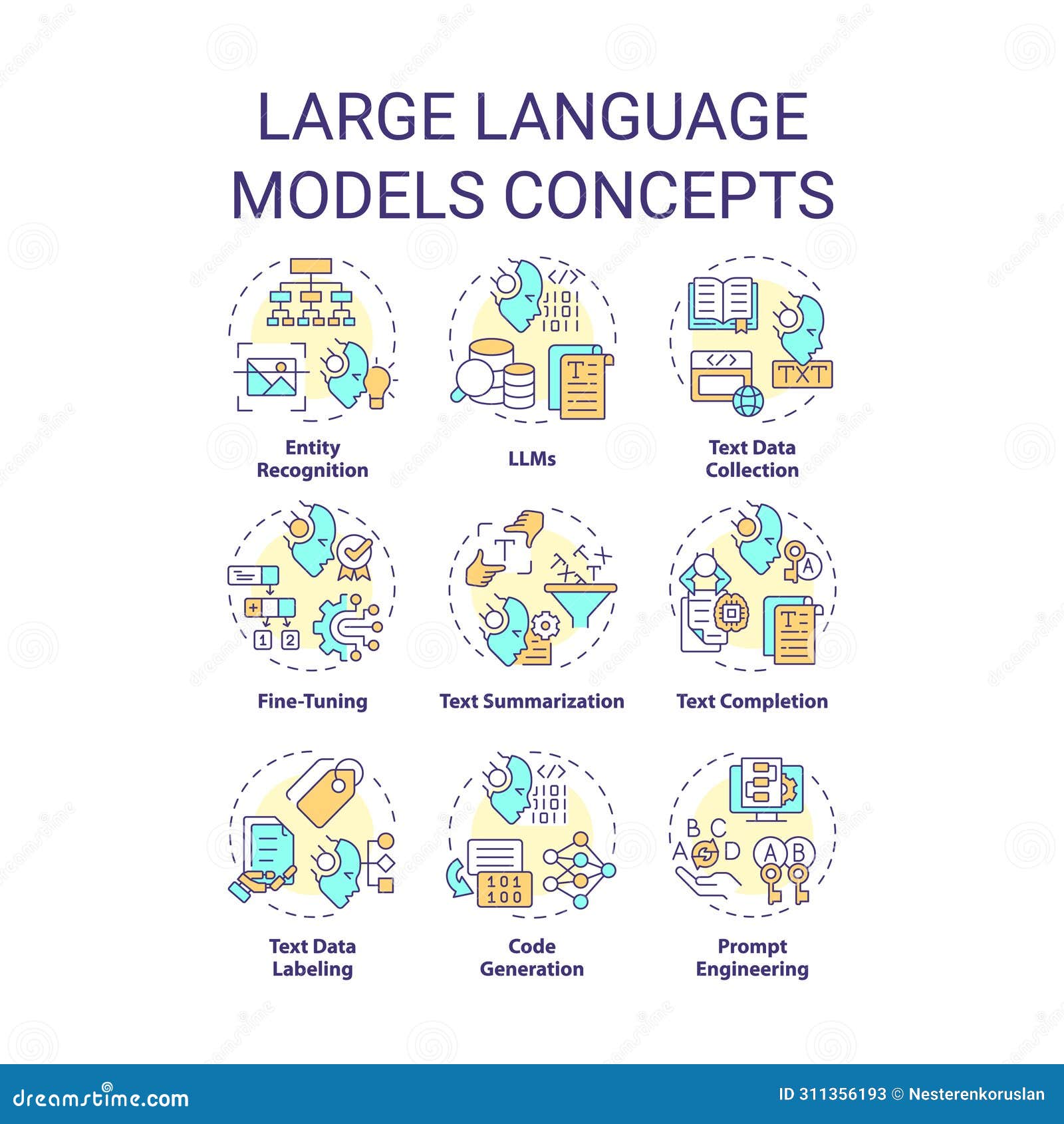 Large Language Models Multi Color Concept Icons Stock Illustration ...