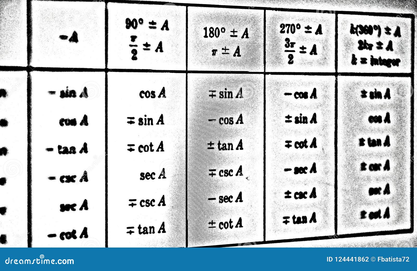Large Number of Mathematical Formulas on White Background HDR Stock ...