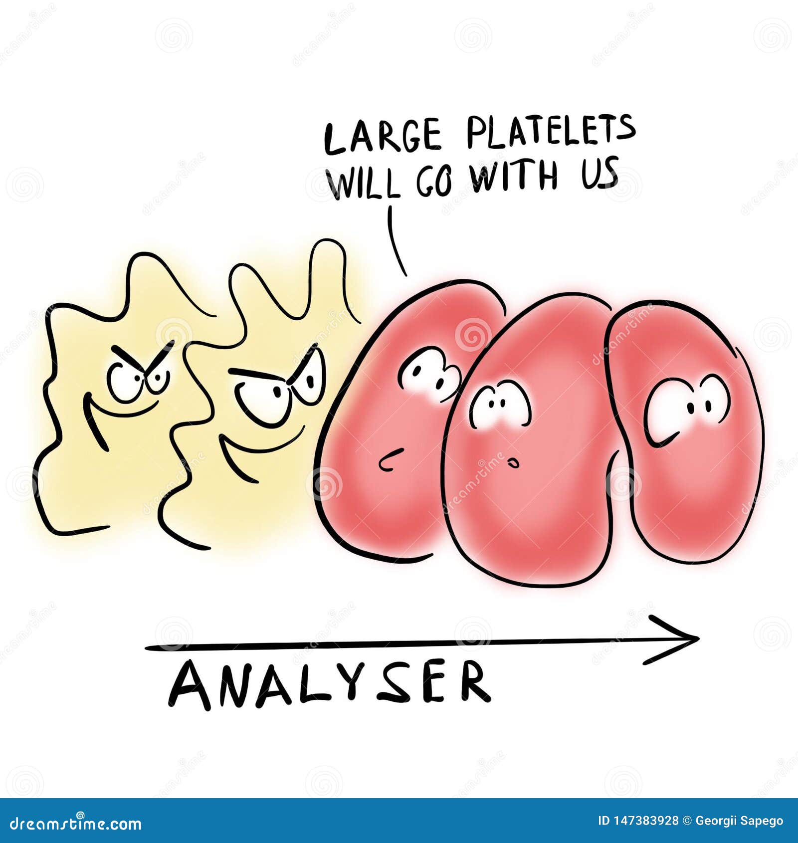 Large Platelets in Hematology Analyzer Stock Illustration ...