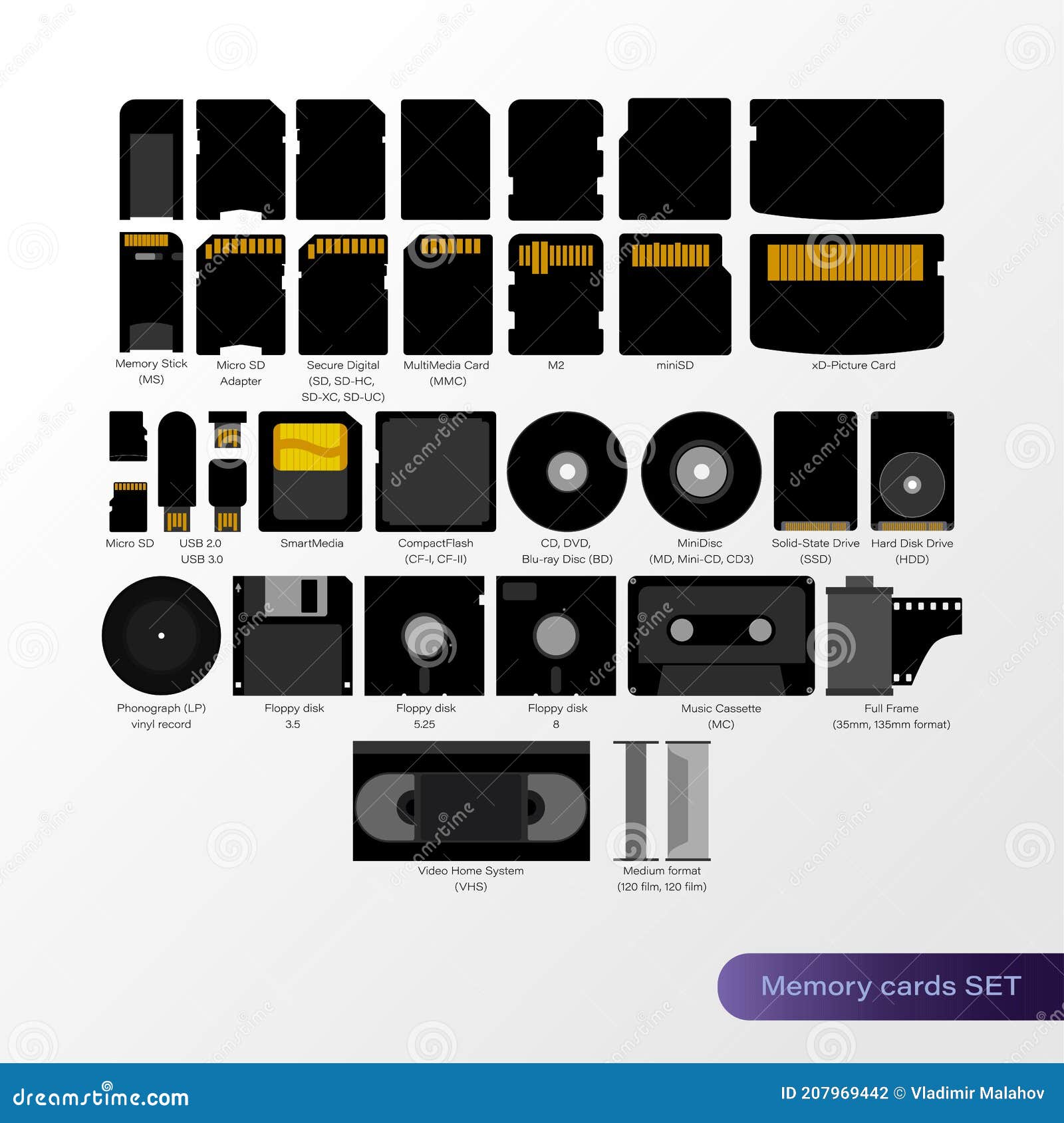 A Large Set of Flash Cards Media and Old Memory Drives. Stock Vector ...