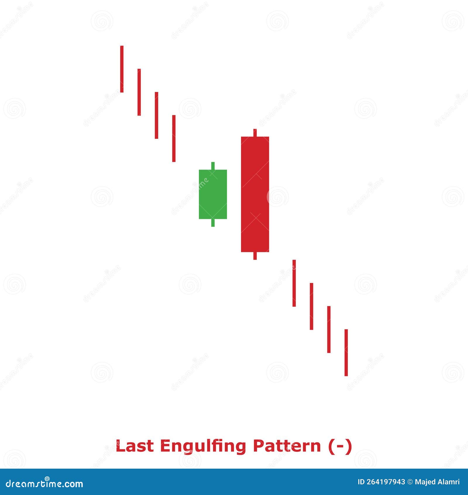 Last Engulfing Pattern (-) Green & Red - Square Stock Vector ...