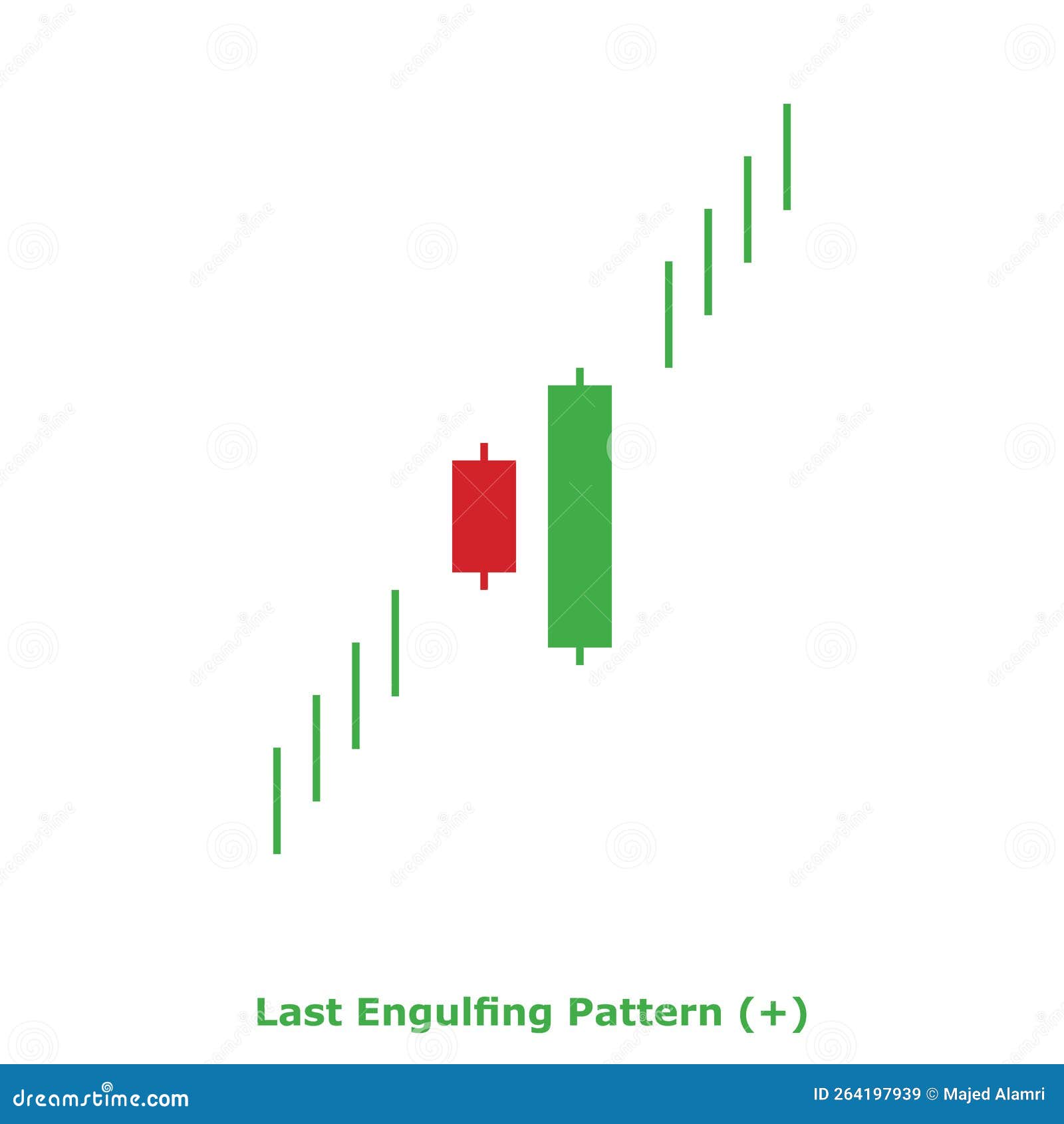 Last Engulfing Pattern (+) Green & Red - Square Stock Vector ...