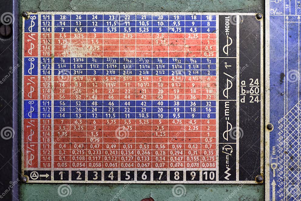 Lathe Size Conversion Chart Stock Image - Image of drills, place: 250376379