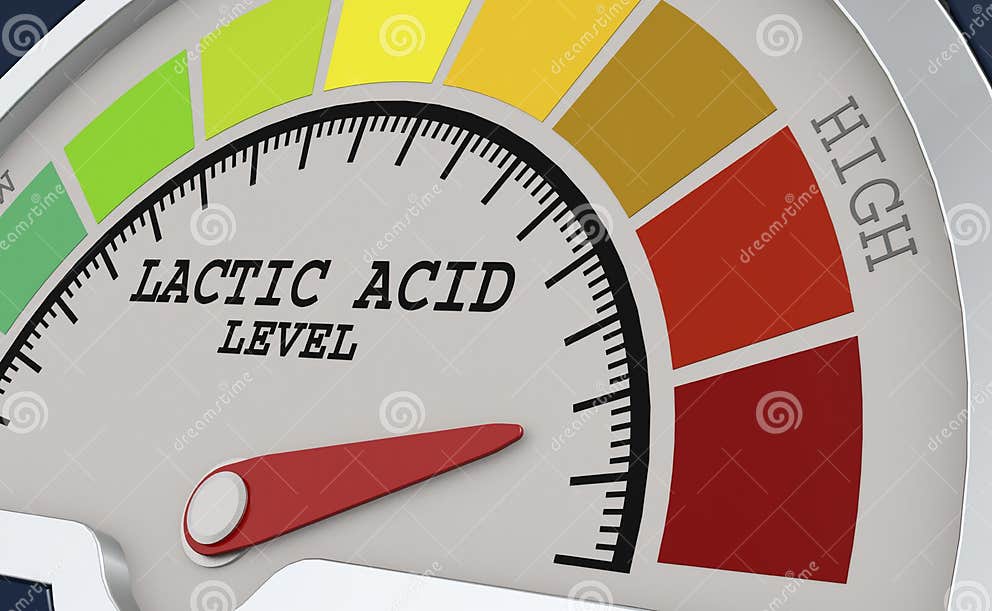 Latic Acid Level Measuring Scale with Color Indicator Stock ...
