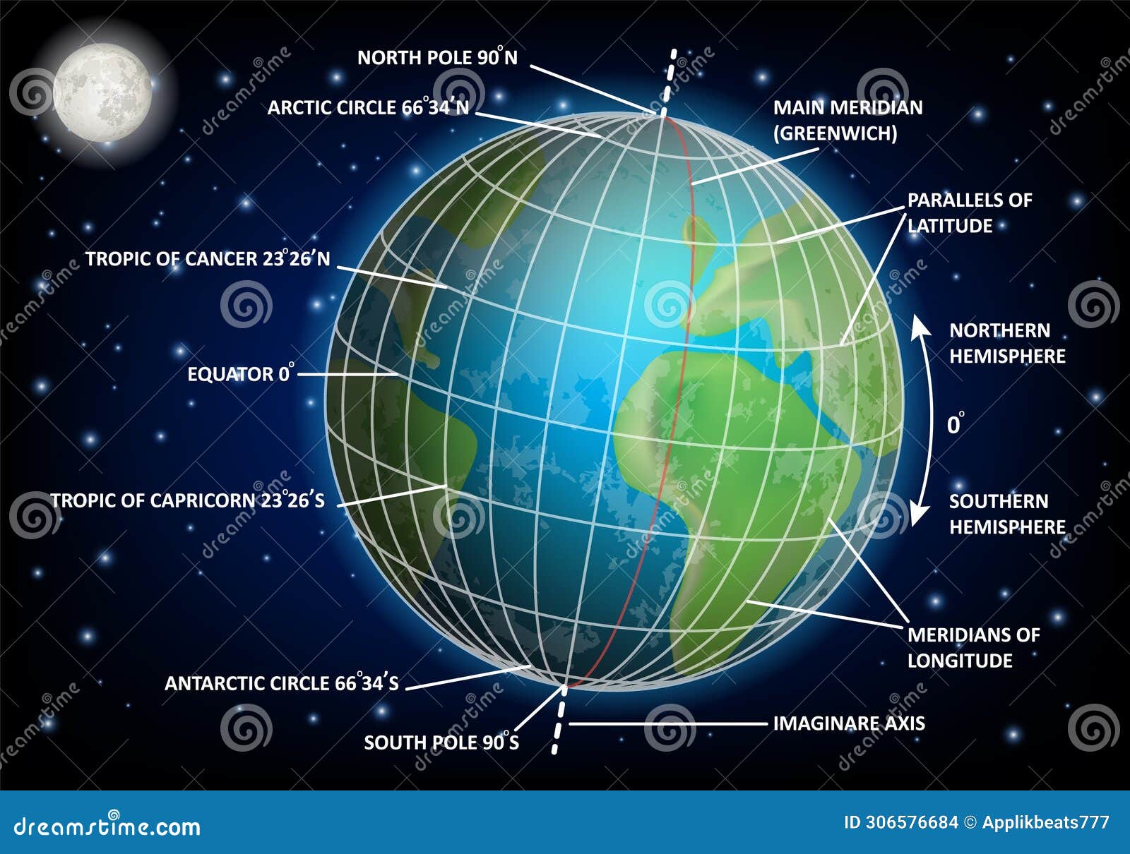 Latitude And Longitude Diagram, Vector Educational Poster ...