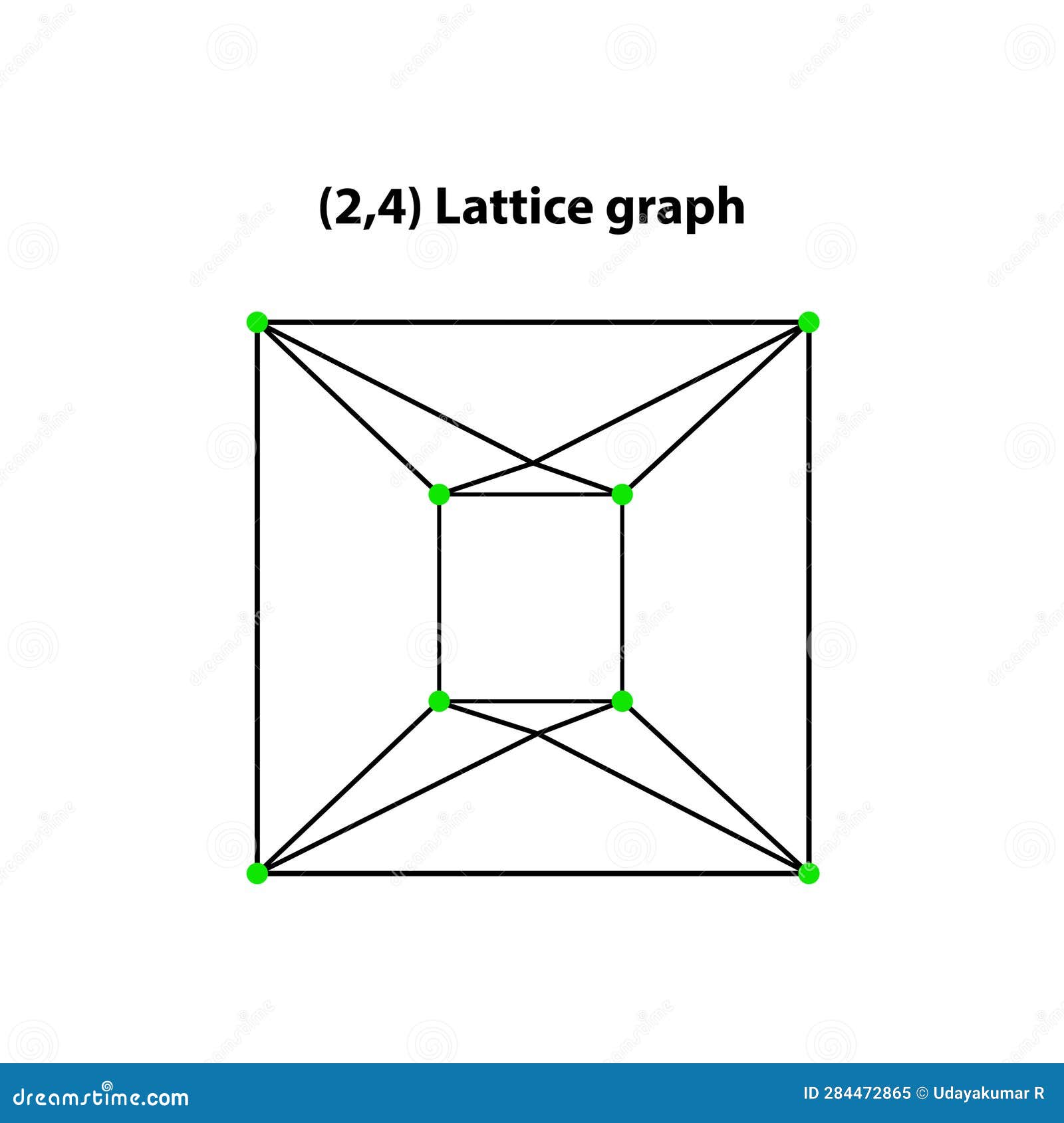 (2,4) Lattice Graph. Scared Geometry Vector Design Elements Stock ...