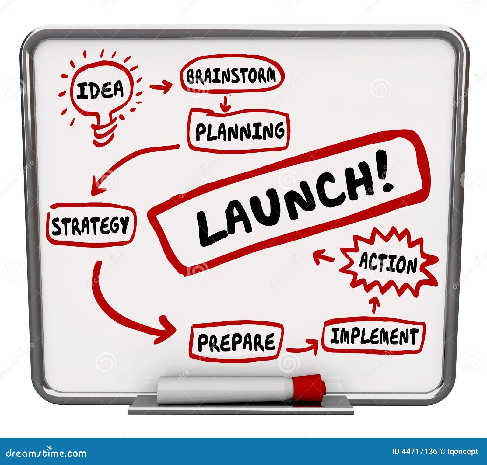 Launch New Business Dry Erase Board Plan Strategy Success Start Stock ... Launch New Business Dry Erase Board Plan Strategy Success Start Stock ...