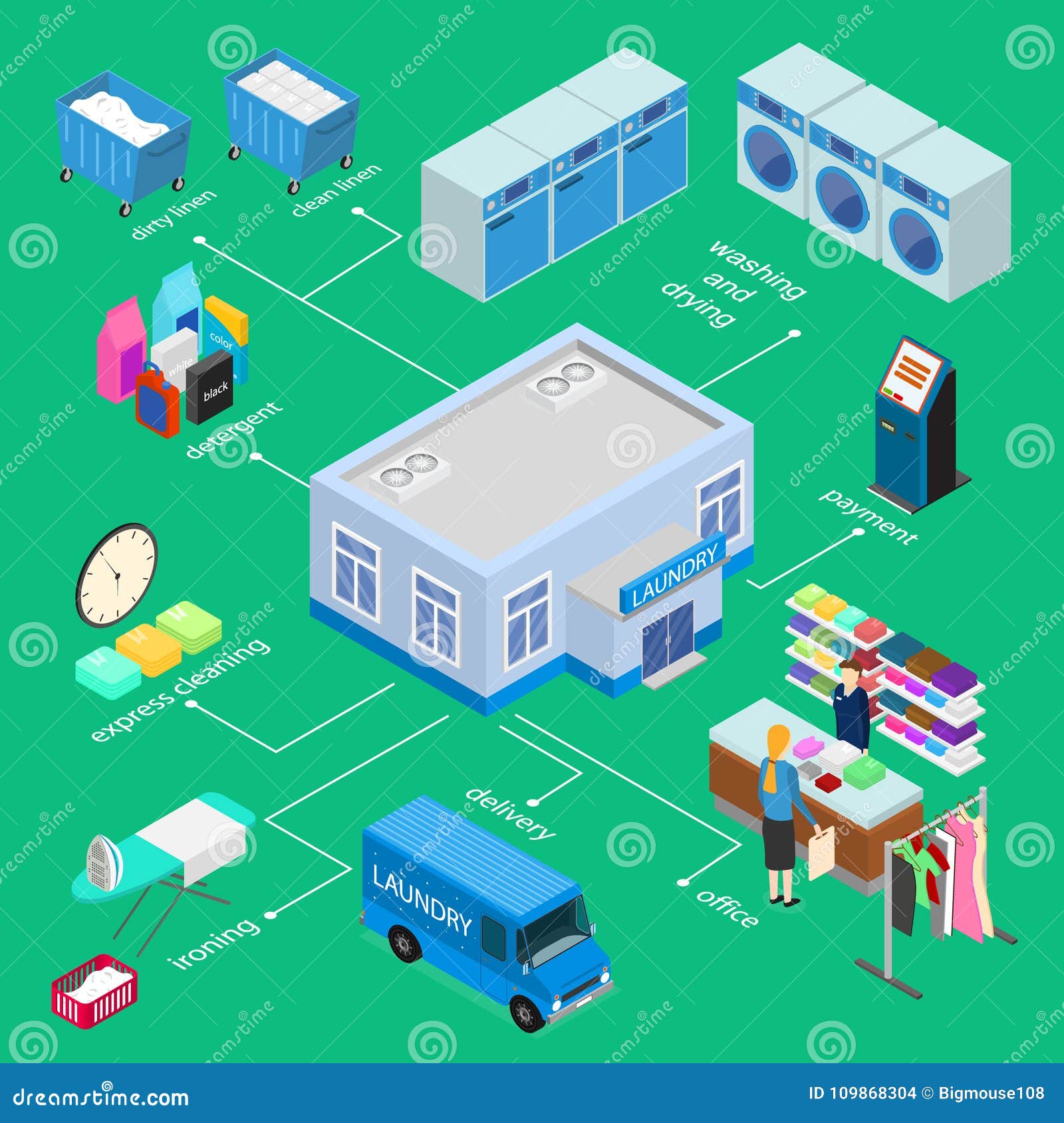 Laundry Infographics With Sequence Of Four Different Stages Of Washing ...