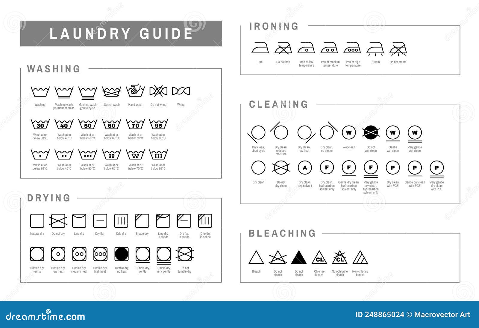 Laundry Labels Guide Set stock vector. Illustration of logo - 248865024