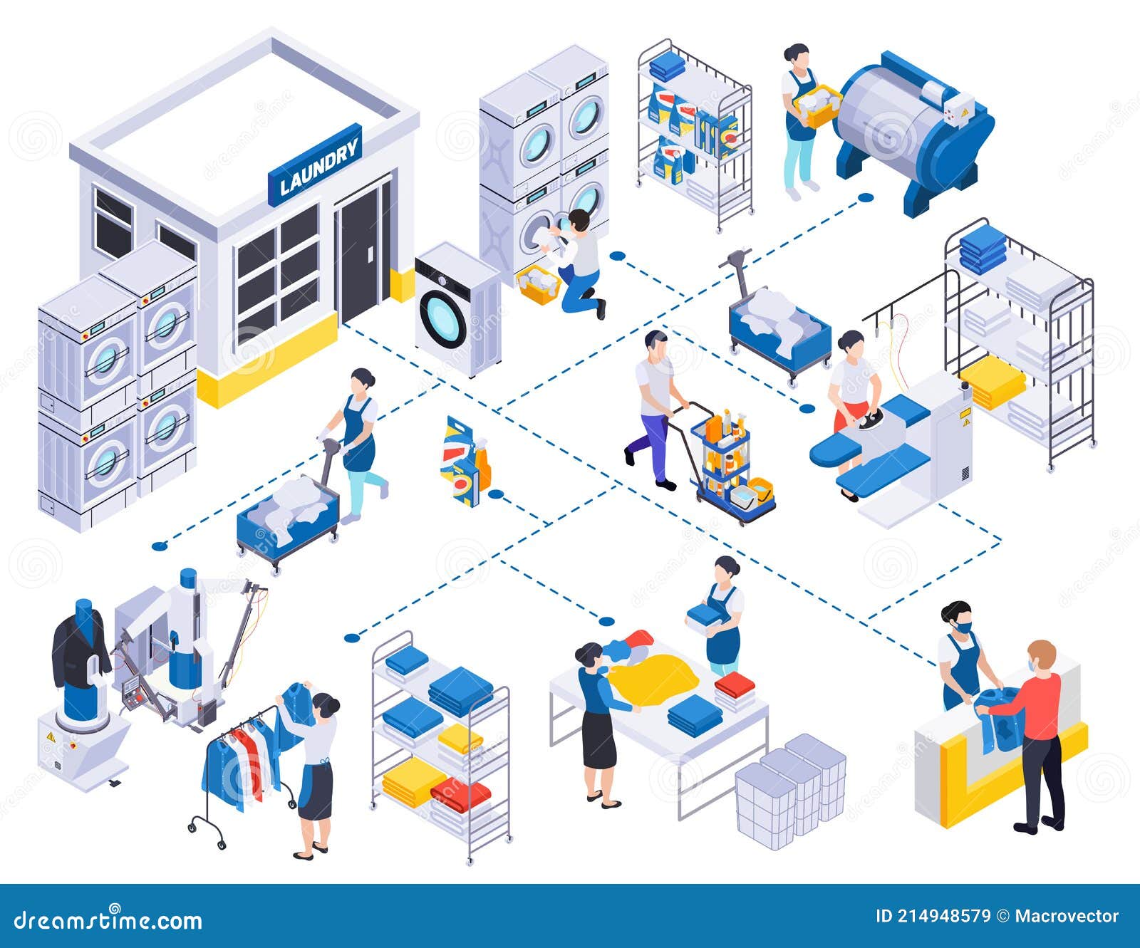 Laundry Washing Flowchart Composition Stock Vector - Illustration of ...