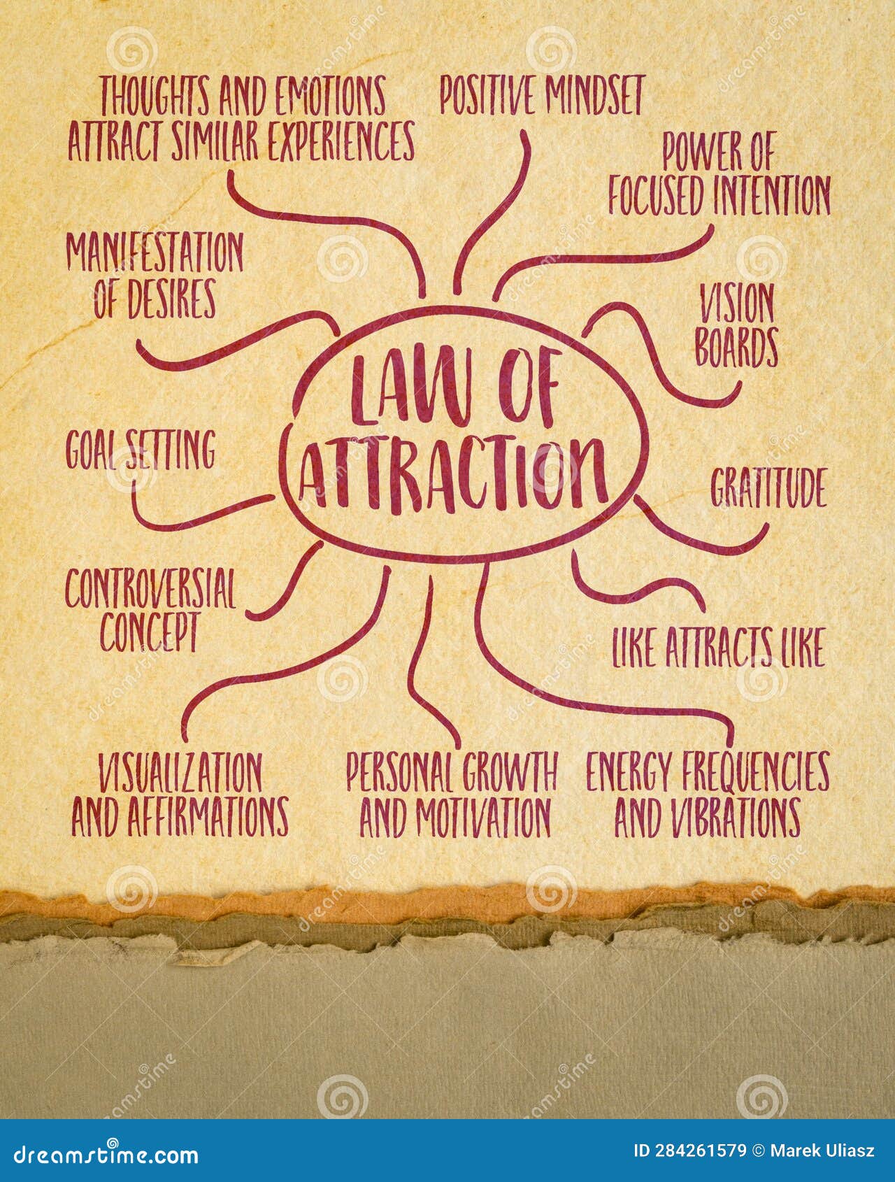 Law Of Attraction Infographics Or Mind Sketch Personal Growth And