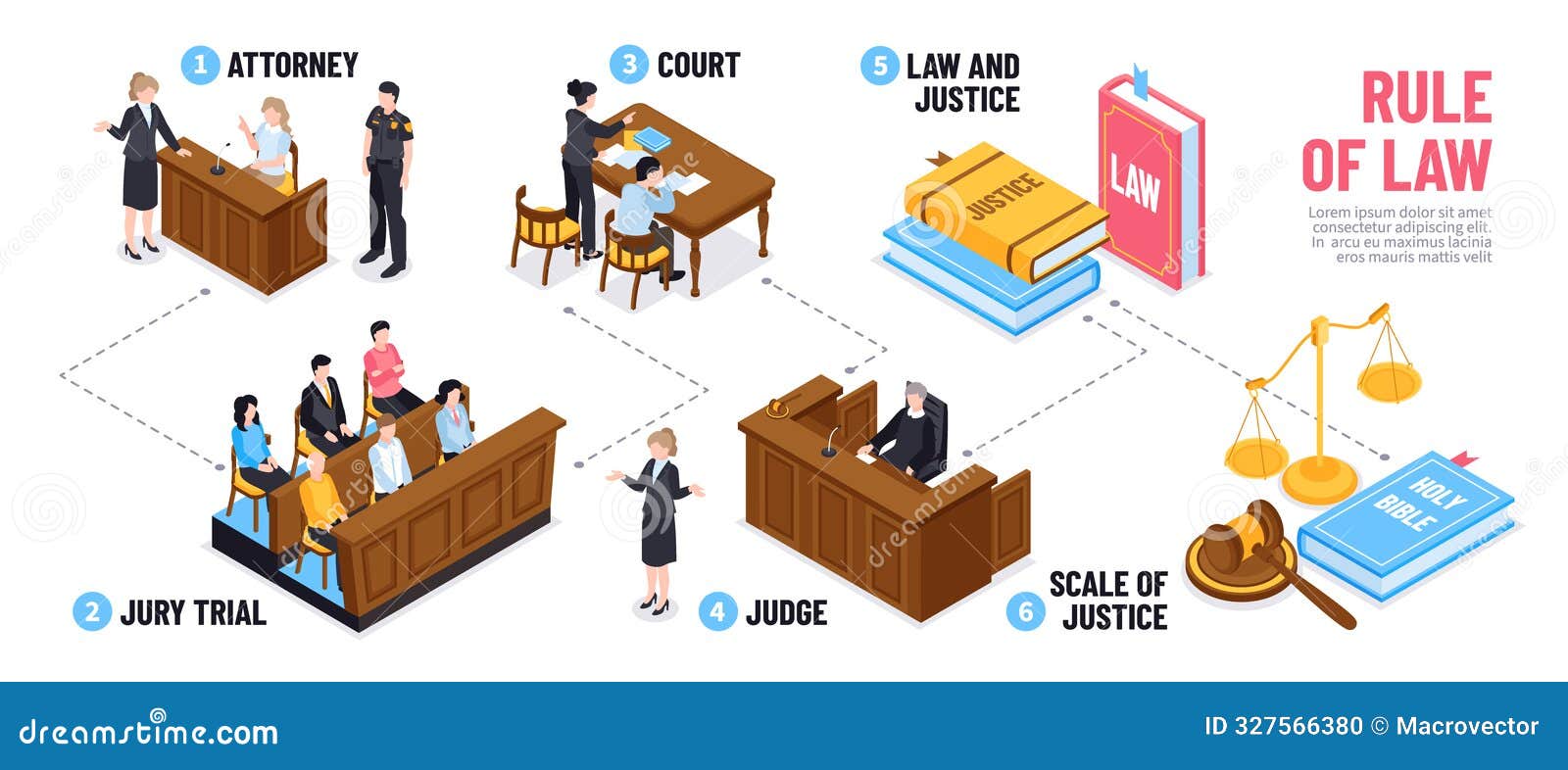 Law and Justice Isometric Flowchart Stock Illustration - Illustration ...