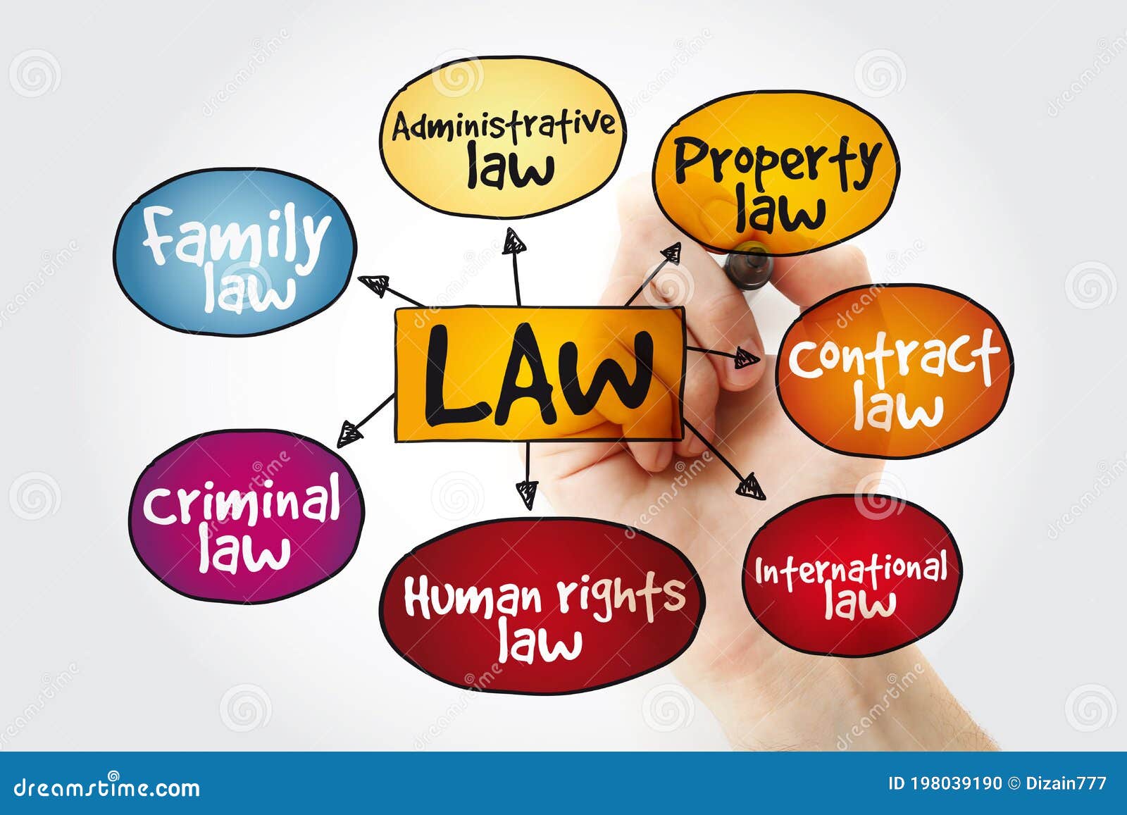 Law Practices Mind Map with Marker, Business Concept Background Stock ...