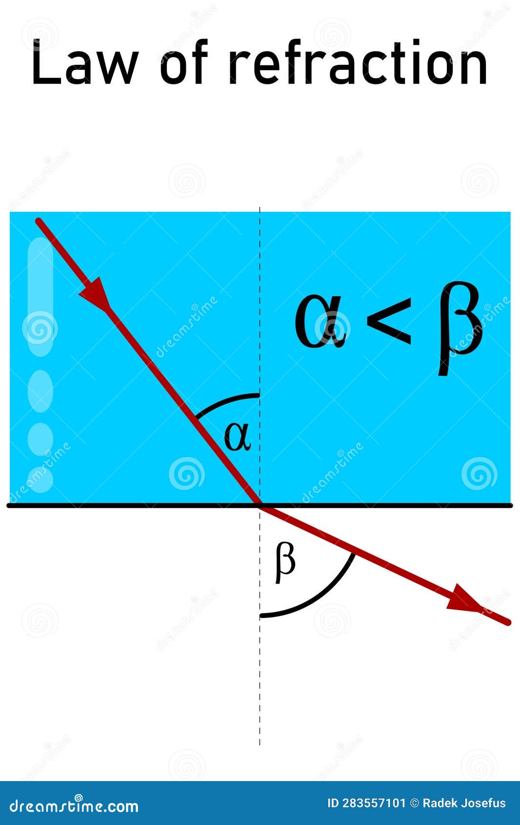 The Law of Refraction of a Ray from Glass To Air Stock Illustration ...