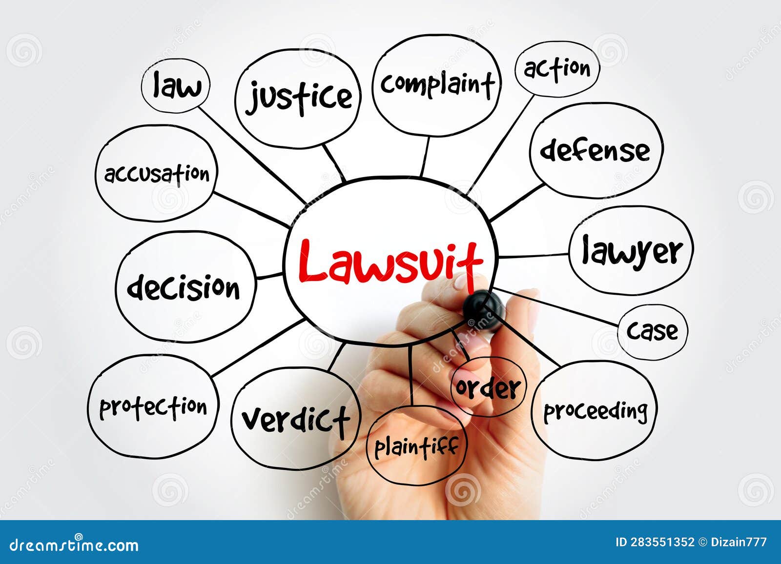 Lawsuit Mind Map, Law Concept for Presentations and Reports Stock Photo ...