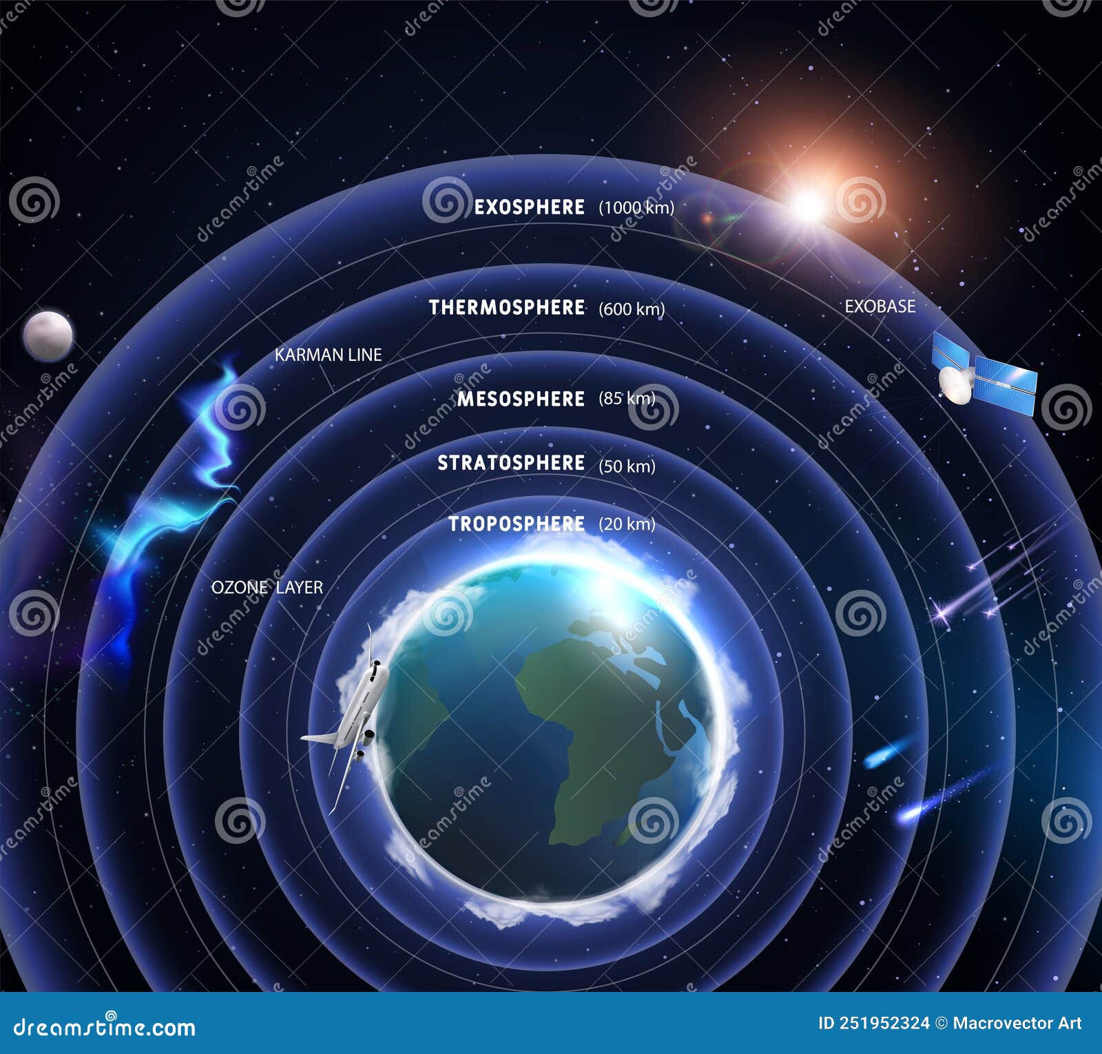 Layers of Atmosphere Composition Stock Vector - Illustration of ...