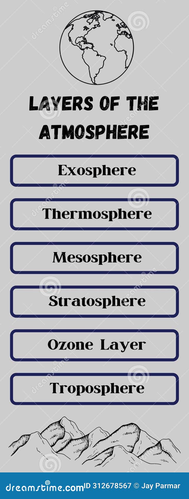 Layers of the Atmosphere Infographic Stock Illustration - Illustration ...