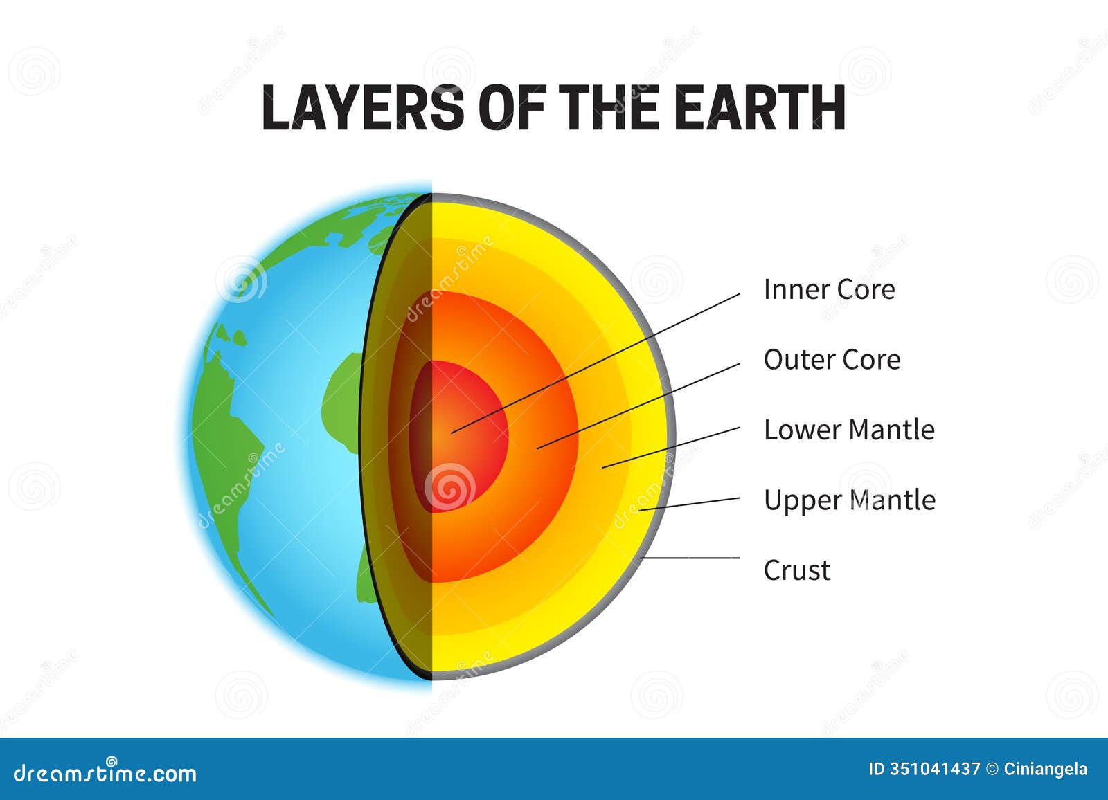 Layers Of The Planet Jupiter - Core, Metallic Hydrogen, Hydrogen Gas, Clouds Infographic ...