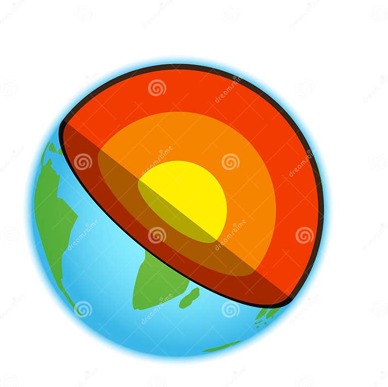 Layers of the Earth with Inner Core, Outer Core, Mantle, Crust 3D Chart ...