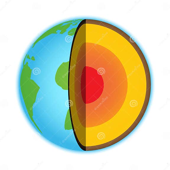 Layers of the Earth - Inner Core, Outer Core, Mantle, Crust Isolated ...
