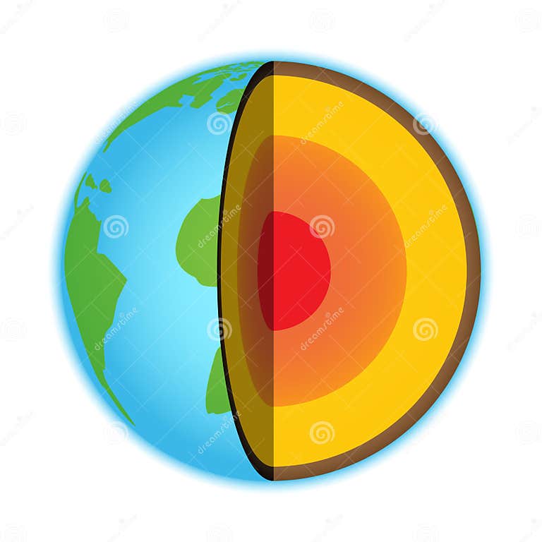 Layers of the Earth - Inner Core, Outer Core, Mantle, Crust Isolated ...