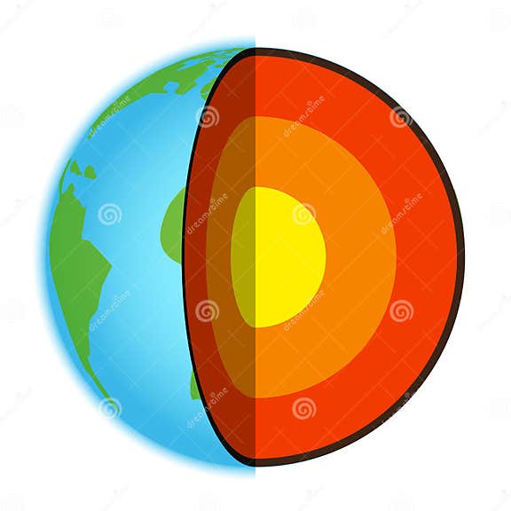 Layers of the Earth - Inner Core, Outer Core, Mantle, Crust Isolated ...