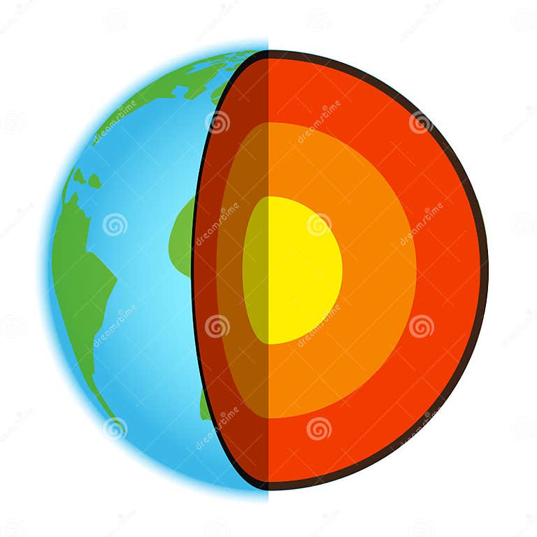 Layers of the Earth - Inner Core, Outer Core, Mantle, Crust Isolated ...